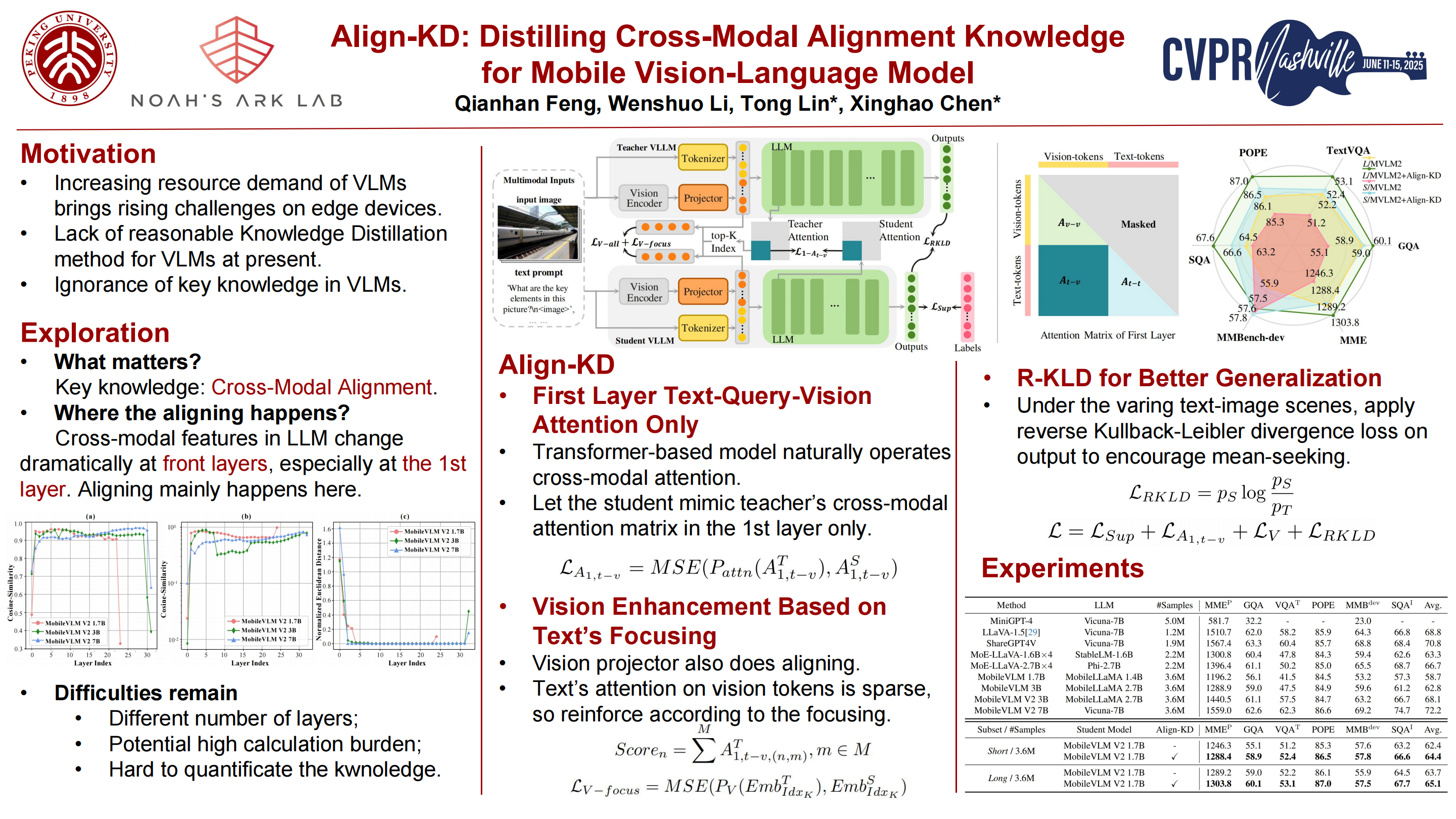 CVPR Poster Align-KD: Distilling Cross-Modal Alignment Knowledge for ...
